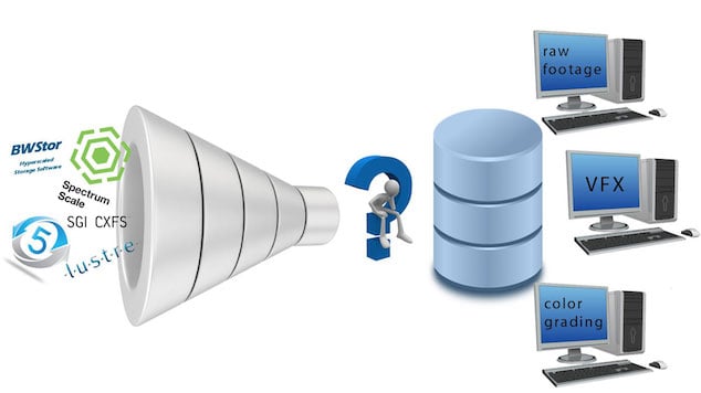 What’s the Best SAN File System for Sharing Media? – A blog to spread ...